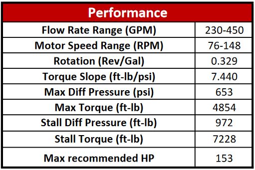 6 3 ⁄ 4" 7 - 8 Lobe | ADTECH Motors