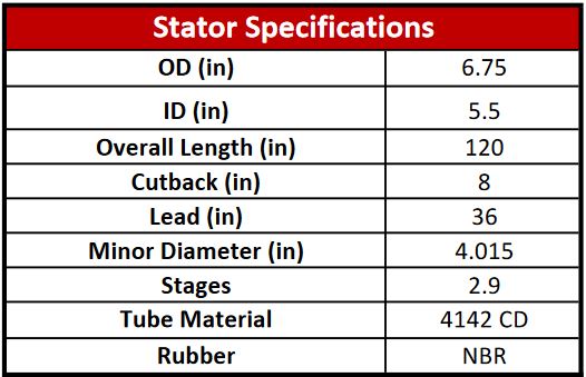 6 3 ⁄ 4" 7 - 8 Lobe | ADTECH Motors
